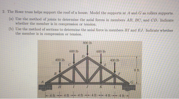 Solved The Howe truss helps support the roof of a house. | Chegg.com