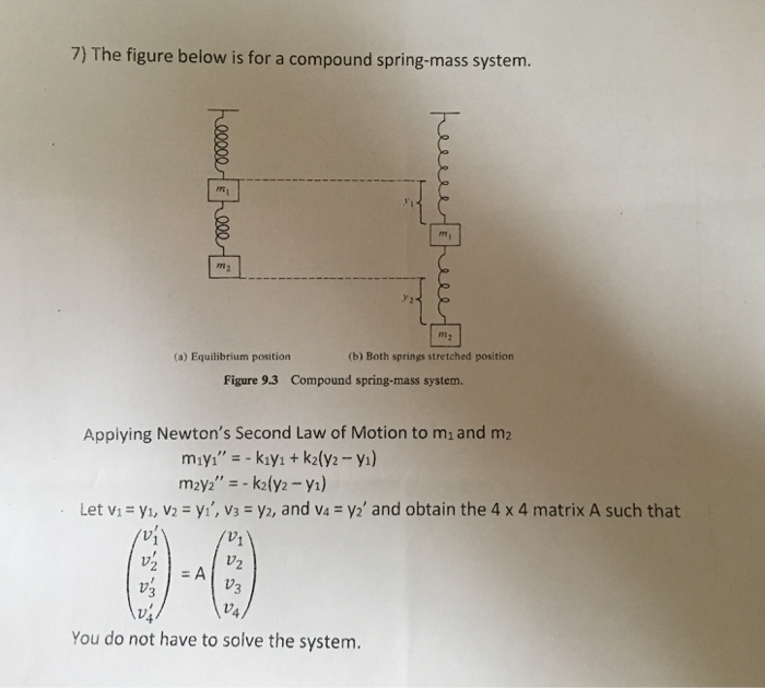 Solved The figure below is for a compound spring-mass | Chegg.com