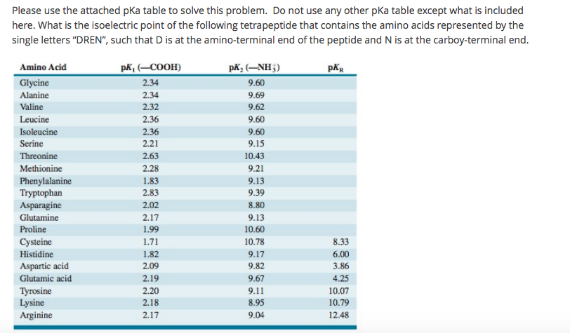 Solved Please use the attached pKa table to solve this | Chegg.com