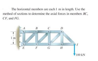 Solved The horizontal members are each 1 m in length. Use | Chegg.com