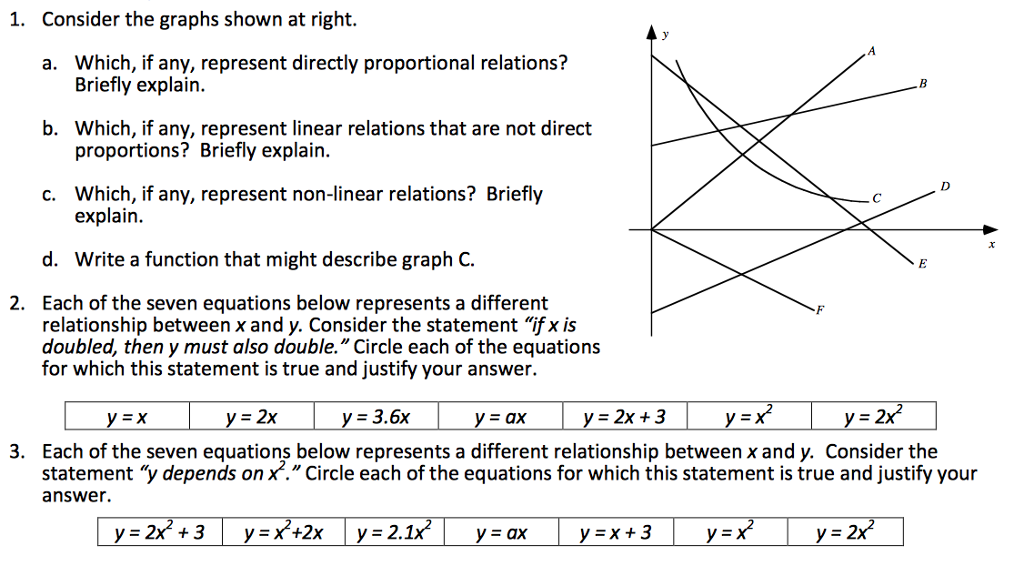 Solved 1 Consider The Graphs Shown At Right A Which If