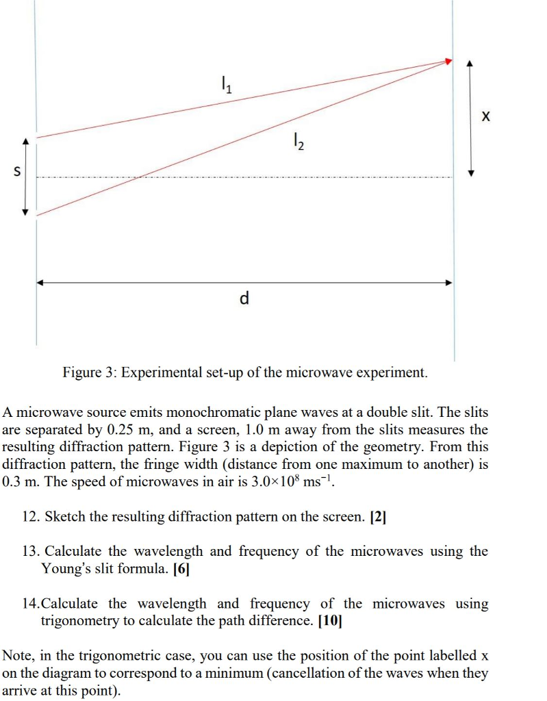 Solved 1 Figure 3: Experimental set-up of the microwave | Chegg.com