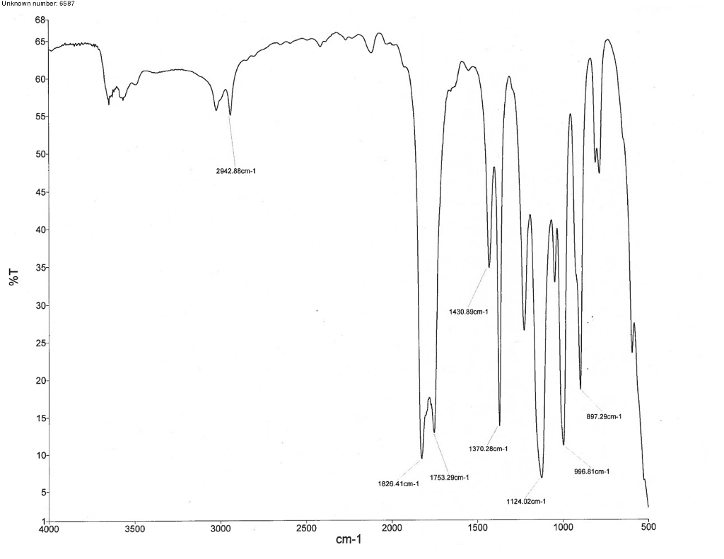 Solved Hi, I need help with determining the correct | Chegg.com