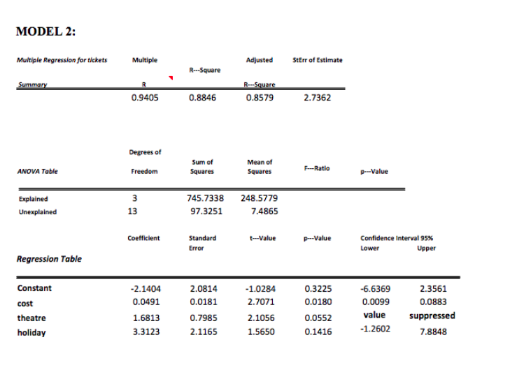 Solved Please refer to Models 1,2,3 attached to explain the | Chegg.com
