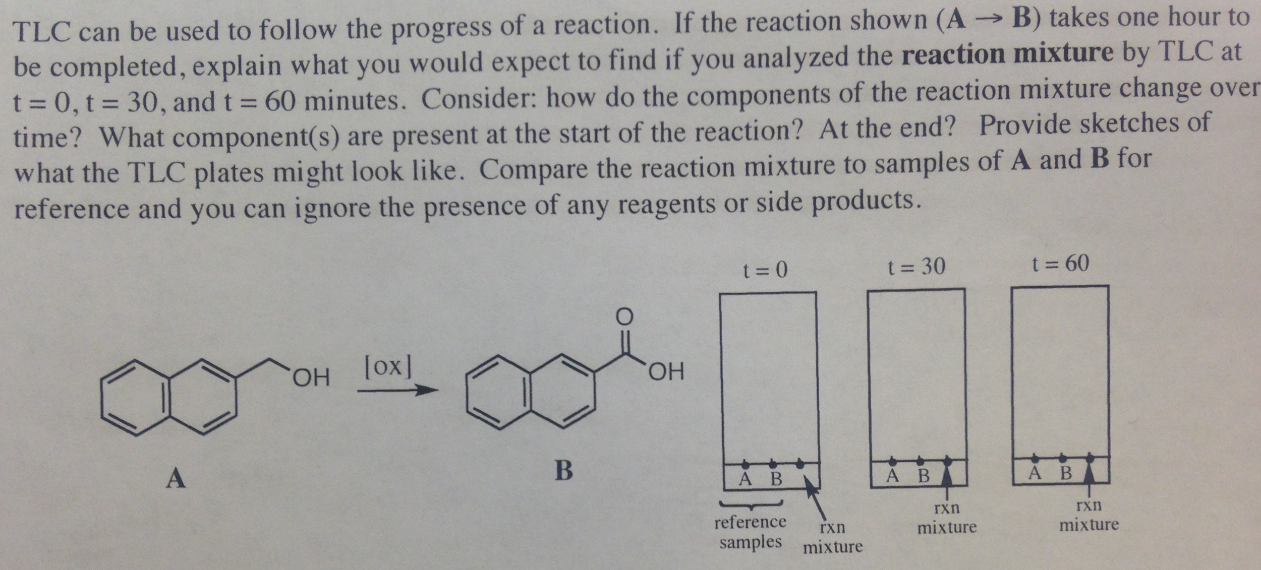 Solved Tlc Can Be Used To Follow The Progress Of A