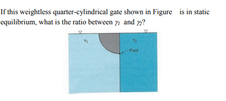 If this weightless quarter-cylindrical gate shown in | Chegg.com