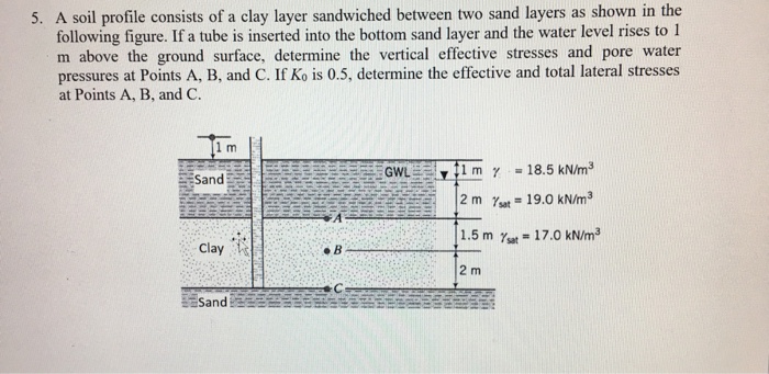 Solved A soil profile consists of a clay layer sandwiched | Chegg.com