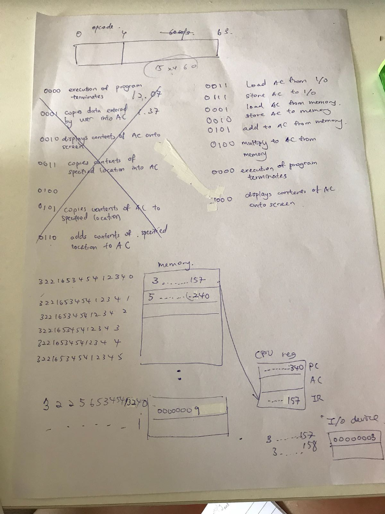 I Was Asked To Design A 64 Bit Hypothetical Machine