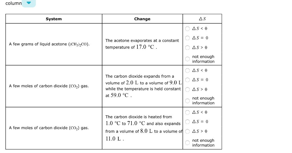 Solved Column System A few grams of liquid acetone (CH32CO). | Chegg.com