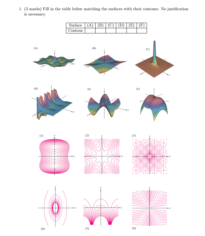 Solved 1. (3 marks) Fill in the table below matching the | Chegg.com