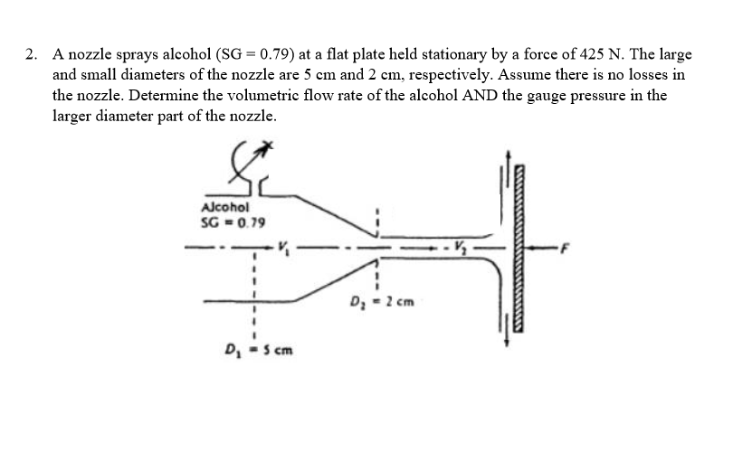 A nozzle sprays alcohol (SG = 0.79) at a flat plate | Chegg.com