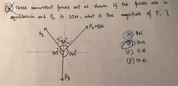 Solved Three concurrent forces act as shown. If the forces | Chegg.com