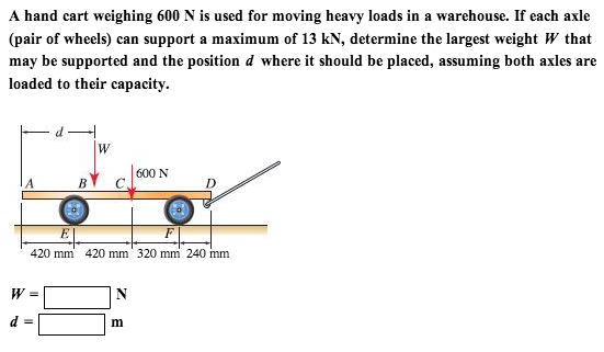 Solved A hand cart weighing 600 N is used for moving heavy | Chegg.com