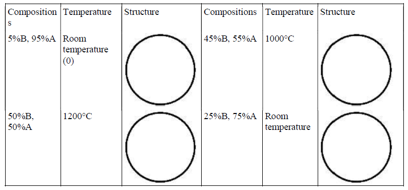 Solved Using figure above, sketch neatly the microstructure | Chegg.com