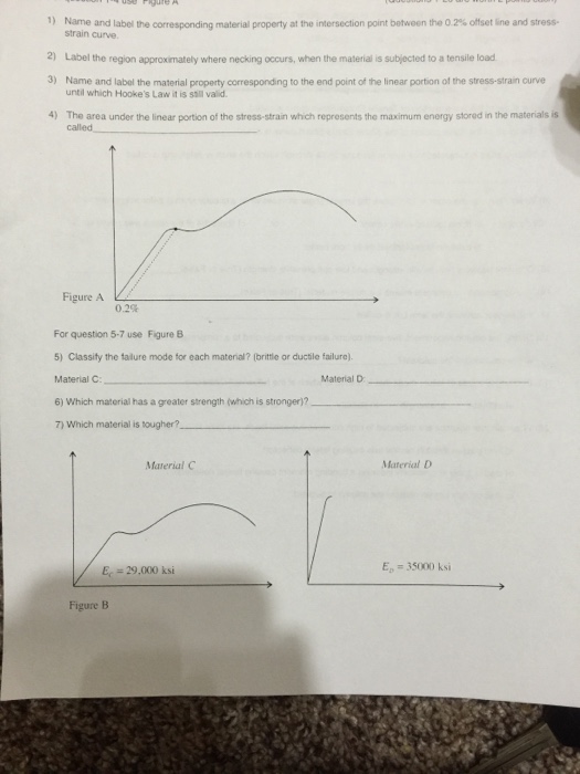Solved mechanics of material | Chegg.com