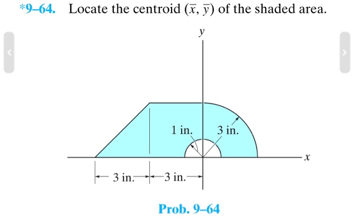 Solved Locate the centroid (x, y) of the shaded area. | Chegg.com