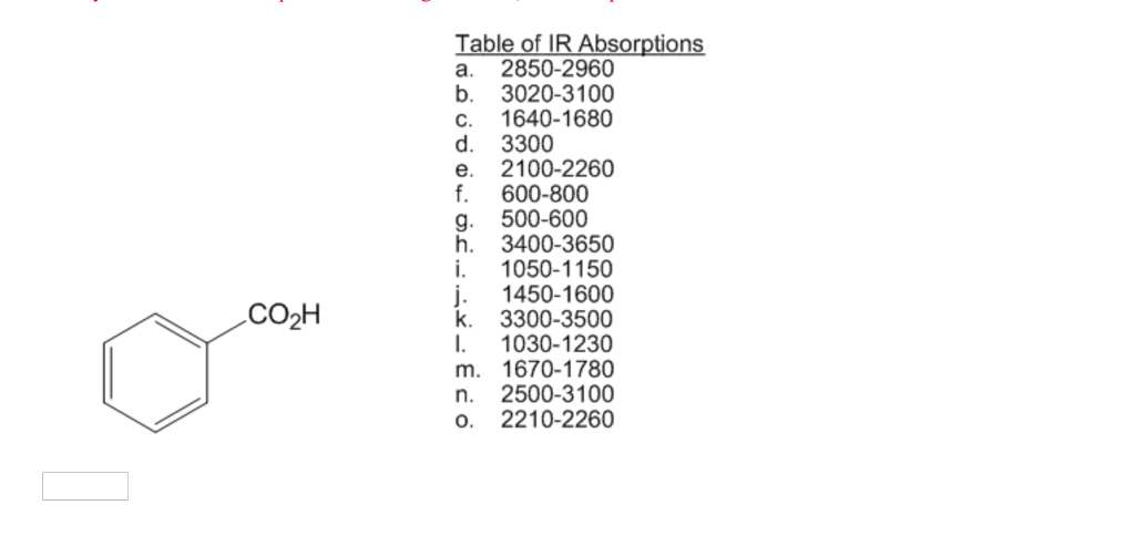 Solved TABLE Characteristic IR Absorptions of Some | Chegg.com
