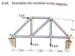 Solved Determine the reactions at the supports. | Chegg.com