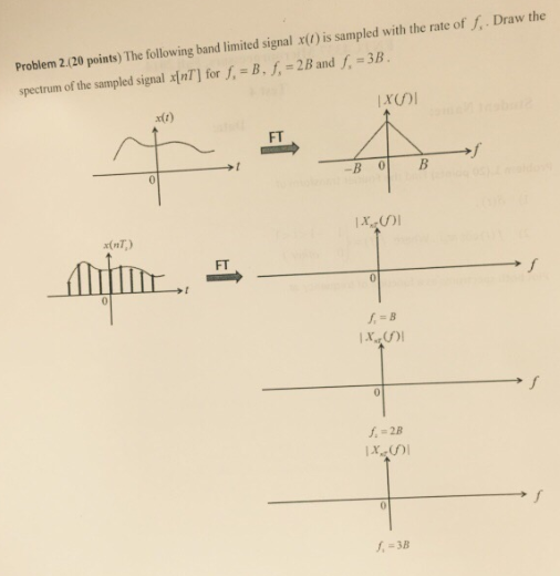 Solved Problem 2. The following band limited signal x(t) is | Chegg.com
