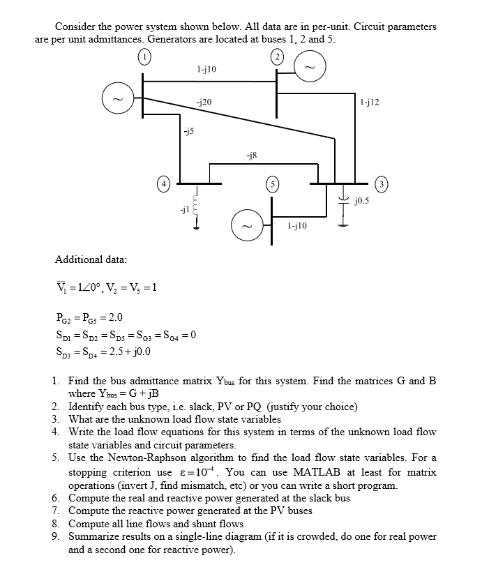 Solved Consider the power system shown below. All data are | Chegg.com