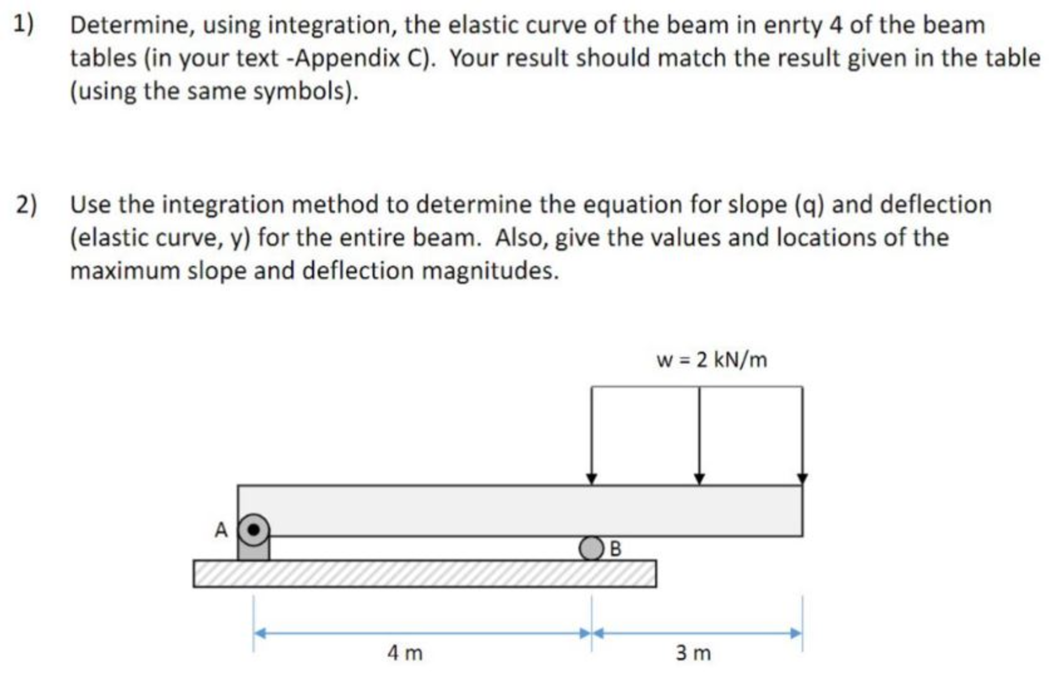 Solved Determine, using integration, the elastic curve of | Chegg.com