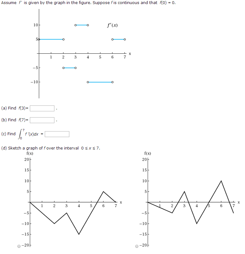 Solved For The Graph Below Sketch Two Functions F Such That 