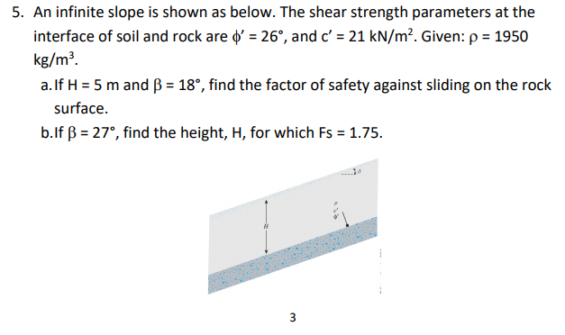 Solved An infinite slope is shown as below. The shear | Chegg.com