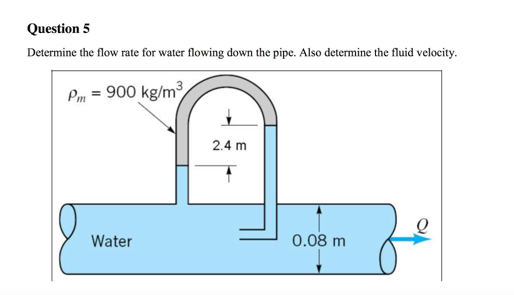 Solved Determine The Flow Rate For Water Flowing Down The Chegg solved-determine-the-flow-rate-for-water-flowing-down-the-chegg