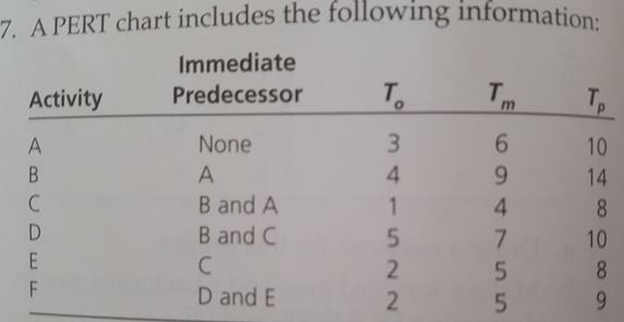 Solved 7, A PERT chart includes the following information: | Chegg.com