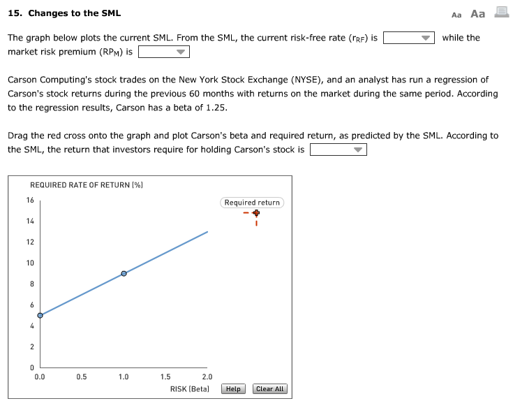 The graph below plots the current SML. From the SML, | Chegg.com