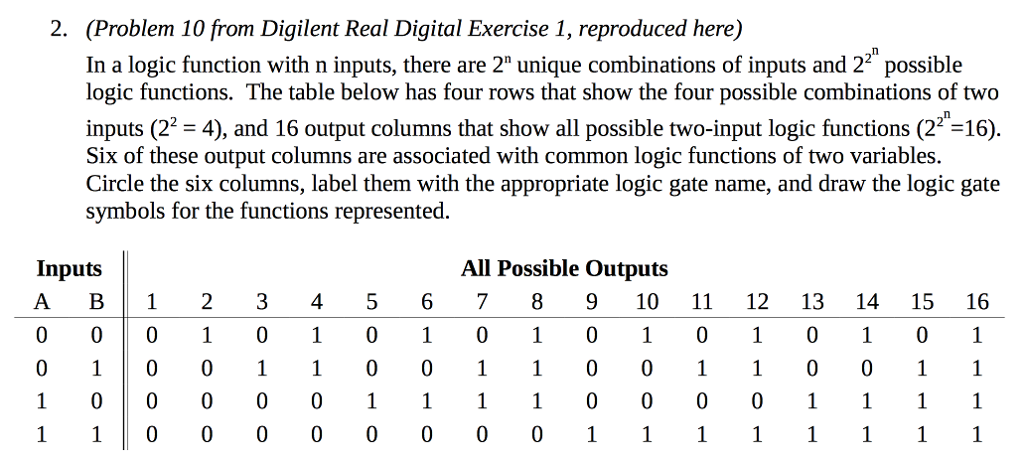 Solved In a logic function with n inputs, there are 2^n | Chegg.com