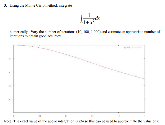 Solved Using the Monte Carlo method, integrate integral^1 | Chegg.com