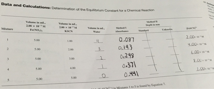 Solved I need help completing this chart and finding the Kc | Chegg.com