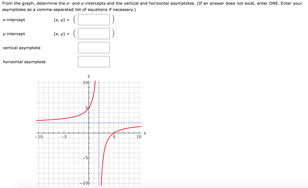 Solved From the graph, determine the x-and y-intercepts and | Chegg.com