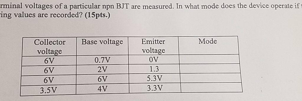 Solved rminal voltages of a particular npn BJT are measured. | Chegg.com