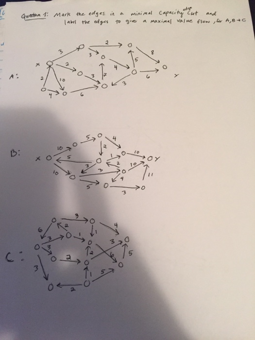 Solved Graph Theory- Network Flows | Chegg.com