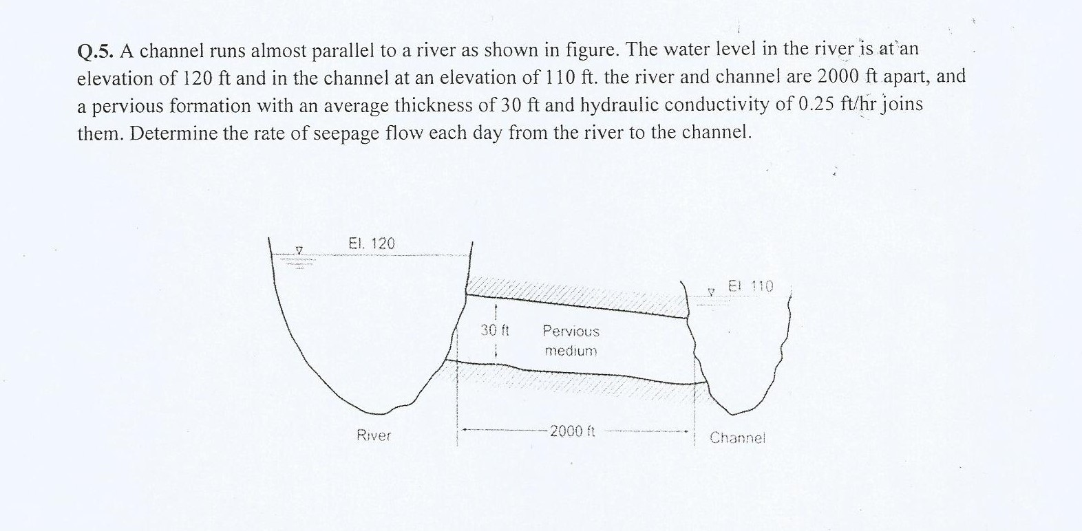 Solved A channel runs almost parallel to a river as shown in | Chegg.com