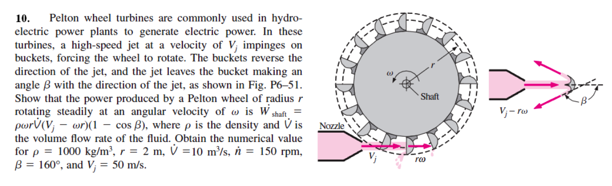 Solved Pelton wheel turbines are commonly used in | Chegg.com