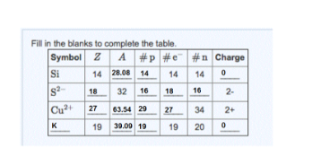Solved Part A Complete the first column of the table. | Chegg.com