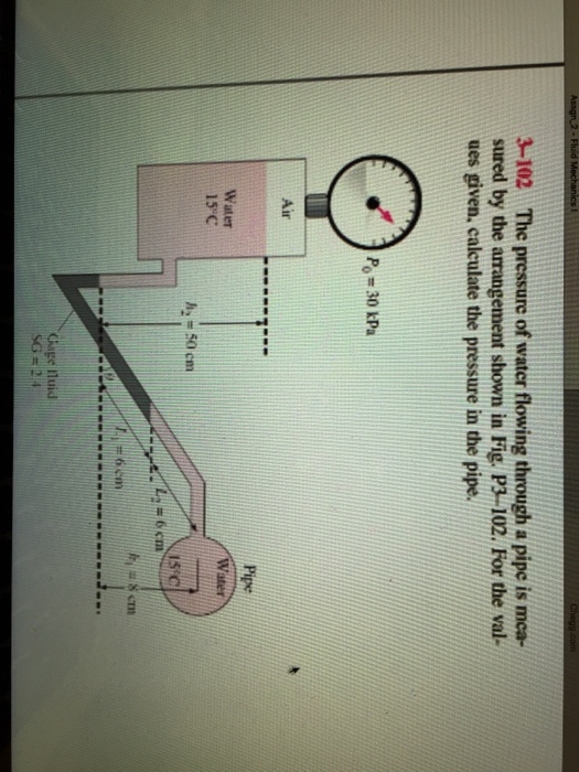 Solved The pressure of water flowing through a pipe is | Chegg.com