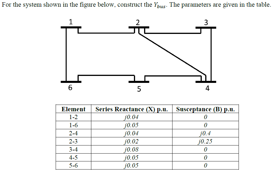 Solved For the system shown in the figure below, construct | Chegg.com