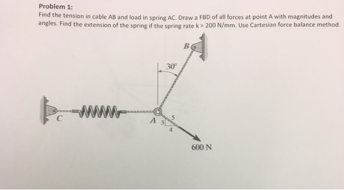 Solved Find the tension in cable AB and load In spring AC. | Chegg.com