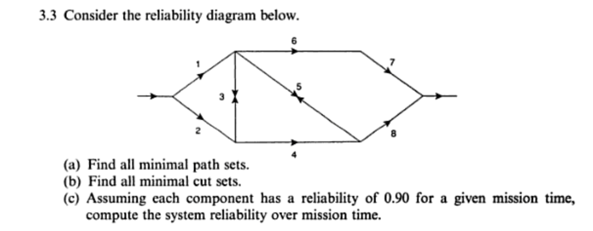 3.3 Consider the reliability diagram below. (a) Find | Chegg.com