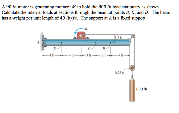 Calculate the internal loads at sections through the | Chegg.com
