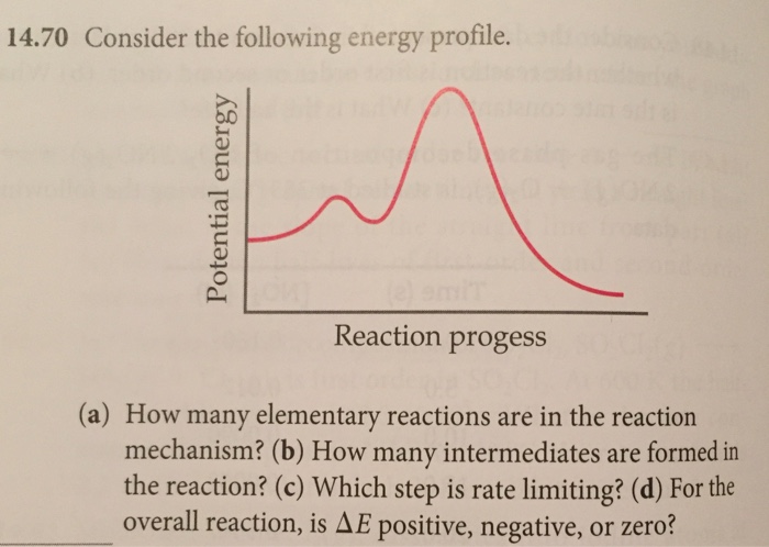Solved 14.70 Consider the following energy profile. Reaction | Chegg.com Solved 14.70 Consider the following energy profile. Reaction | Chegg.com