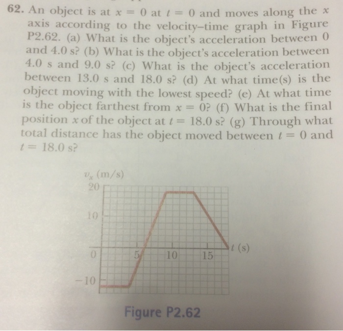 Solved An Object Is At X 0 At T 0 And Moves Along The X