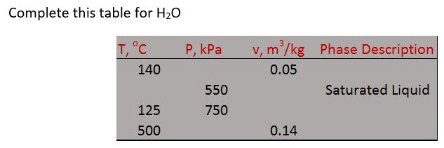 Complete this table for H2O | Chegg.com
