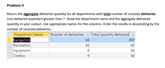 Solved Problem 4 Return the aggregate delivered quantity for | Chegg.com