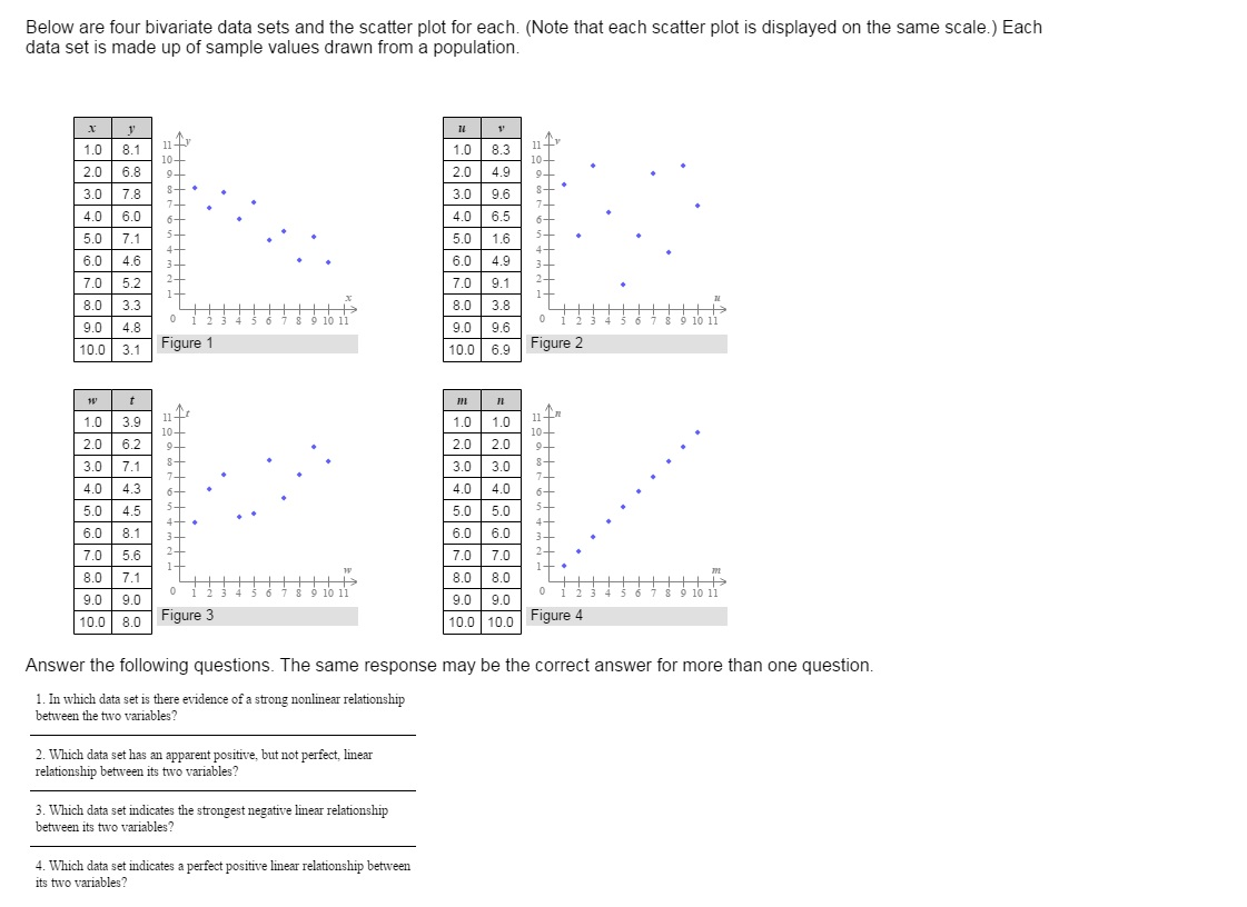 Solved Below are four bivariate data sets and the scatter | Chegg.com Solved Below are four bivariate data sets and the scatter | Chegg.com