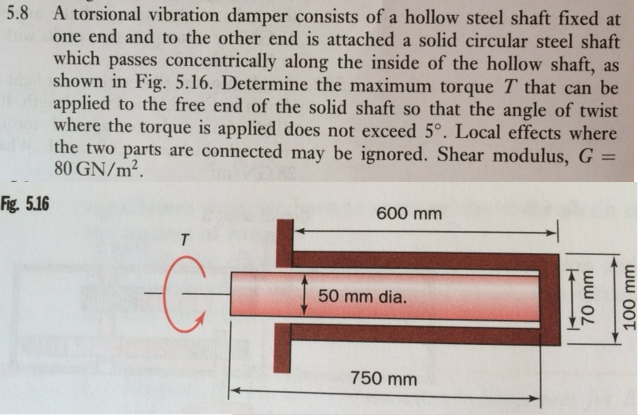 Torsional Vibration Damper